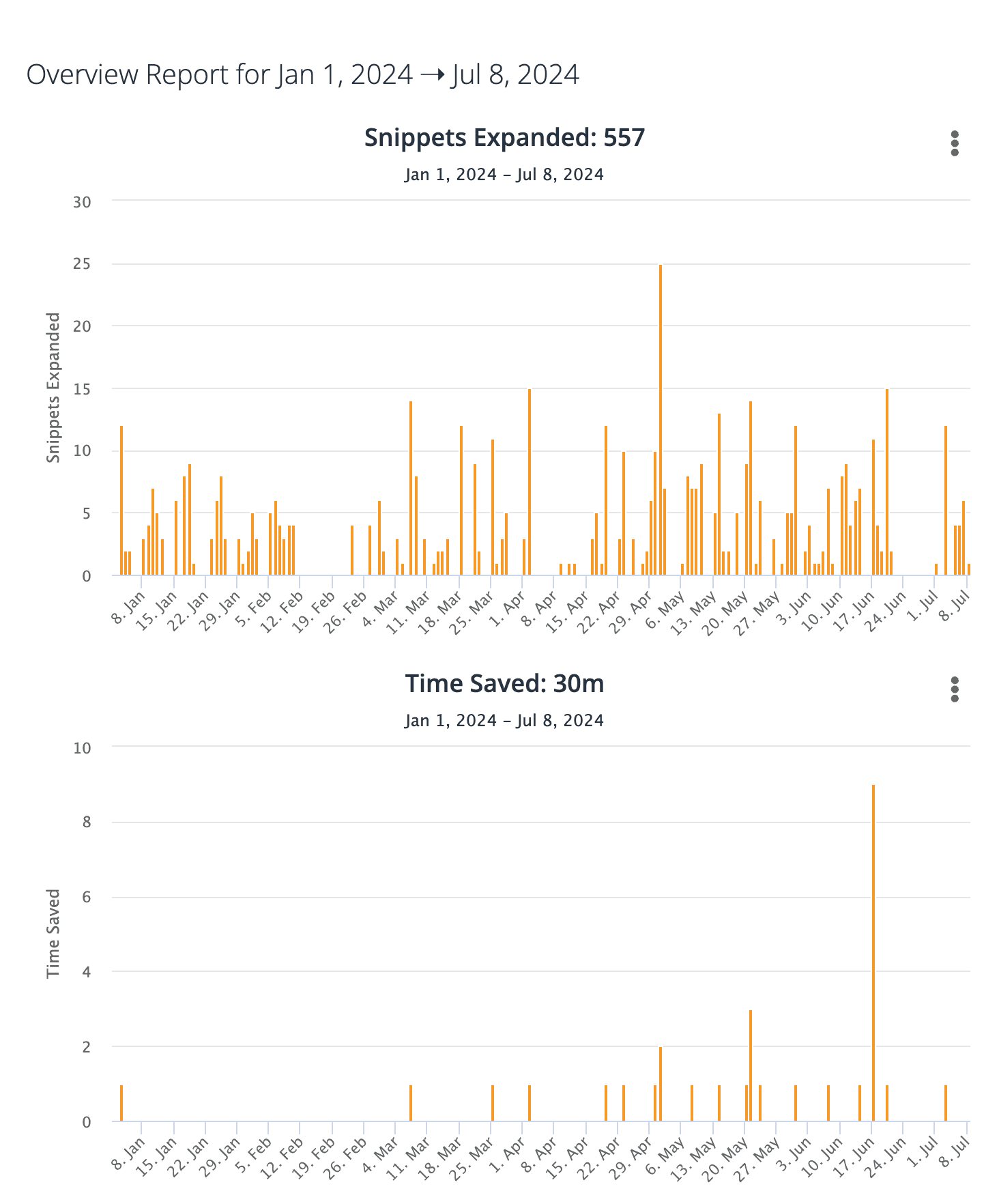 Using Raycast Snippets - Dan Cramer